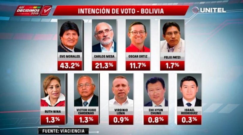 Eleições na Bolívia: rumo a uma nova vitória eleitoral de Evo Morales ...